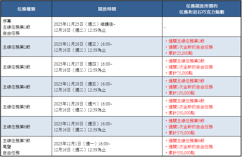 Fate系列首款正版手遊《Fate/Grand Order》-奪回未來的戰爭-《命運/冠位指定》官網
