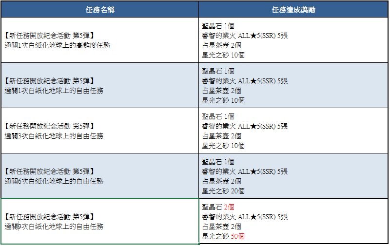 Fate系列首款正版手遊《Fate/Grand Order》-奪回未來的戰爭-《命運/冠位指定》官網